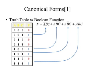 Bca 2nd sem-u-1.5 digital logic circuits, digital component | PPTX