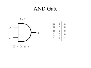Bca 2nd sem-u-1.6 digital logic circuits, digital component | PPT