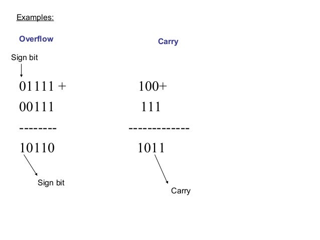 Bca 2nd sem-u-1.9 digital logic circuits, digital component floting a…