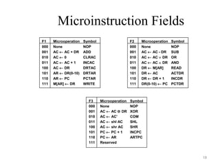 Bca 2nd sem-u-3.2-basic computer programming and micro programmed control | PPT
