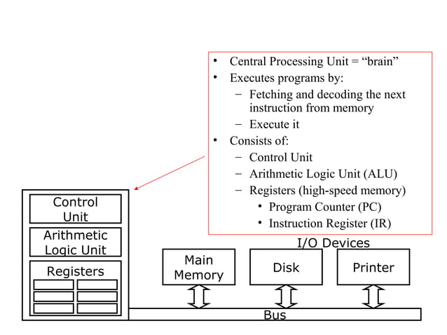Bca 2nd sem-u-3-basic computer programming and micro programmed control ...