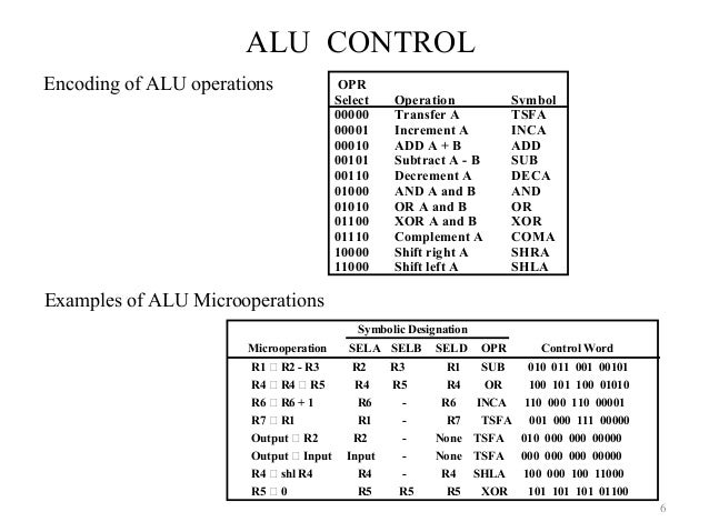 Bca 2nd sem-u-4 central processing unit and pipeline