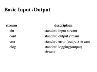 Bca 2nd sem u-5 files & pointers | PPT | Programming Languages | Computing