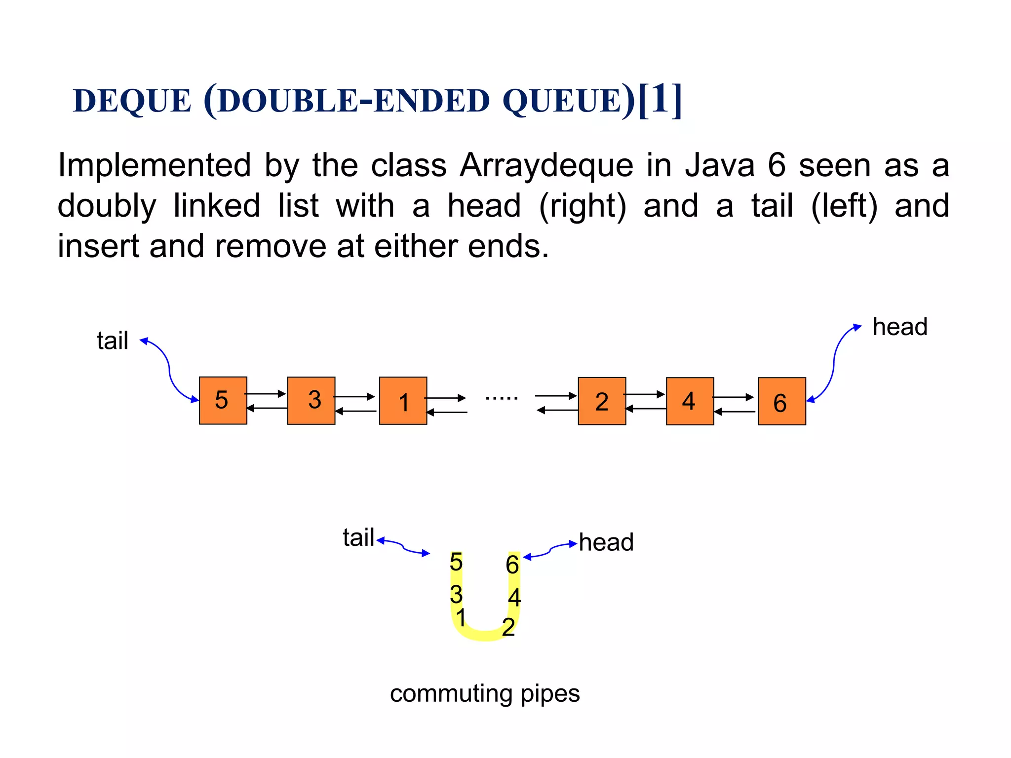 Bca ii dfs u-2 linklist,stack,queue | PPT