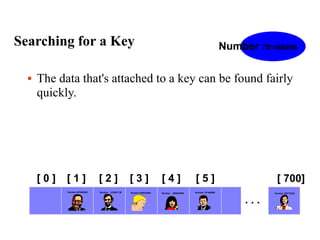 Bca ii dfs u-4 sorting and searching structure | PPTX
