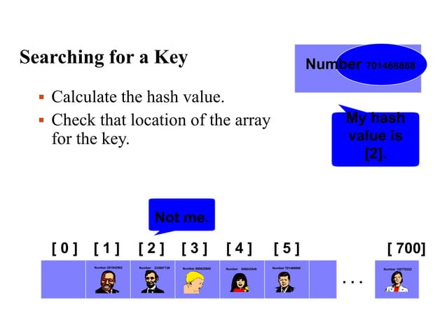 Bca ii dfs u-4 sorting and searching structure | PPTX