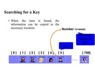 Bca ii dfs u-4 sorting and searching structure | PPTX