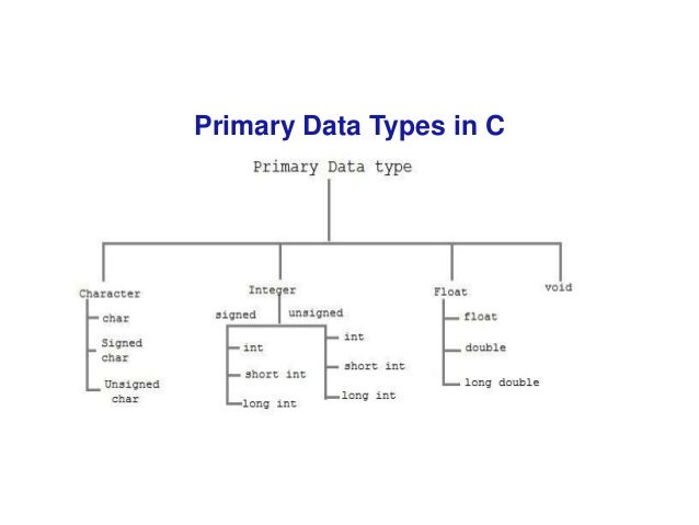 datatypes and variables in c language datatypes and variables in c language