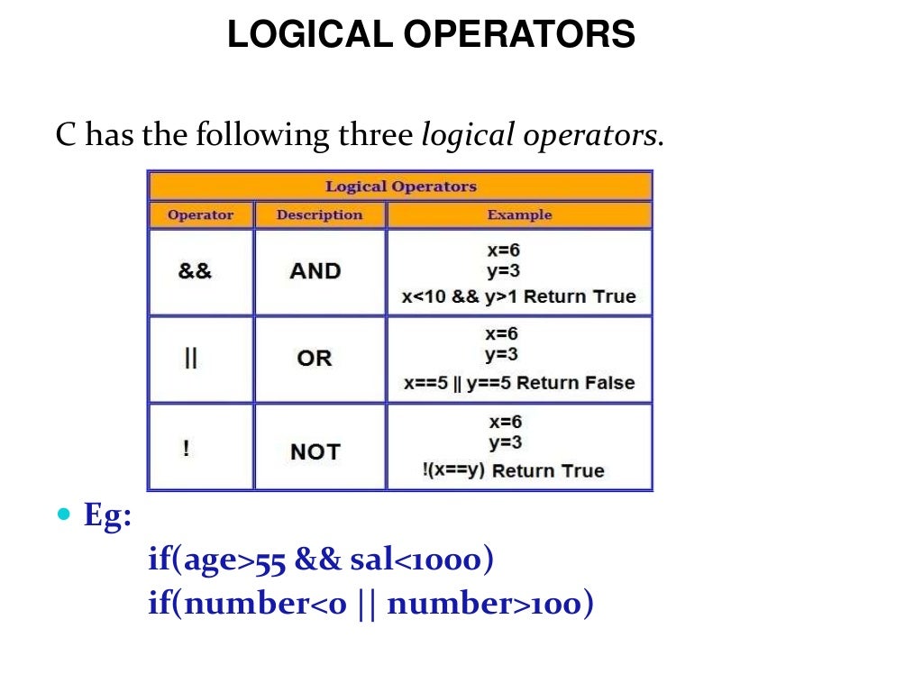 datatypes and variables in c language