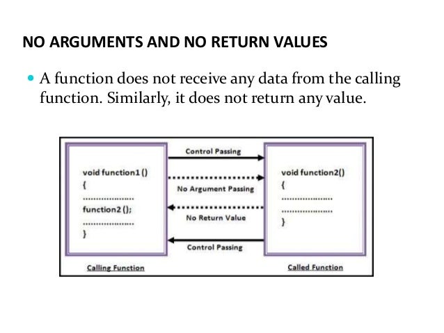Function Storage Class And Array And Strings
