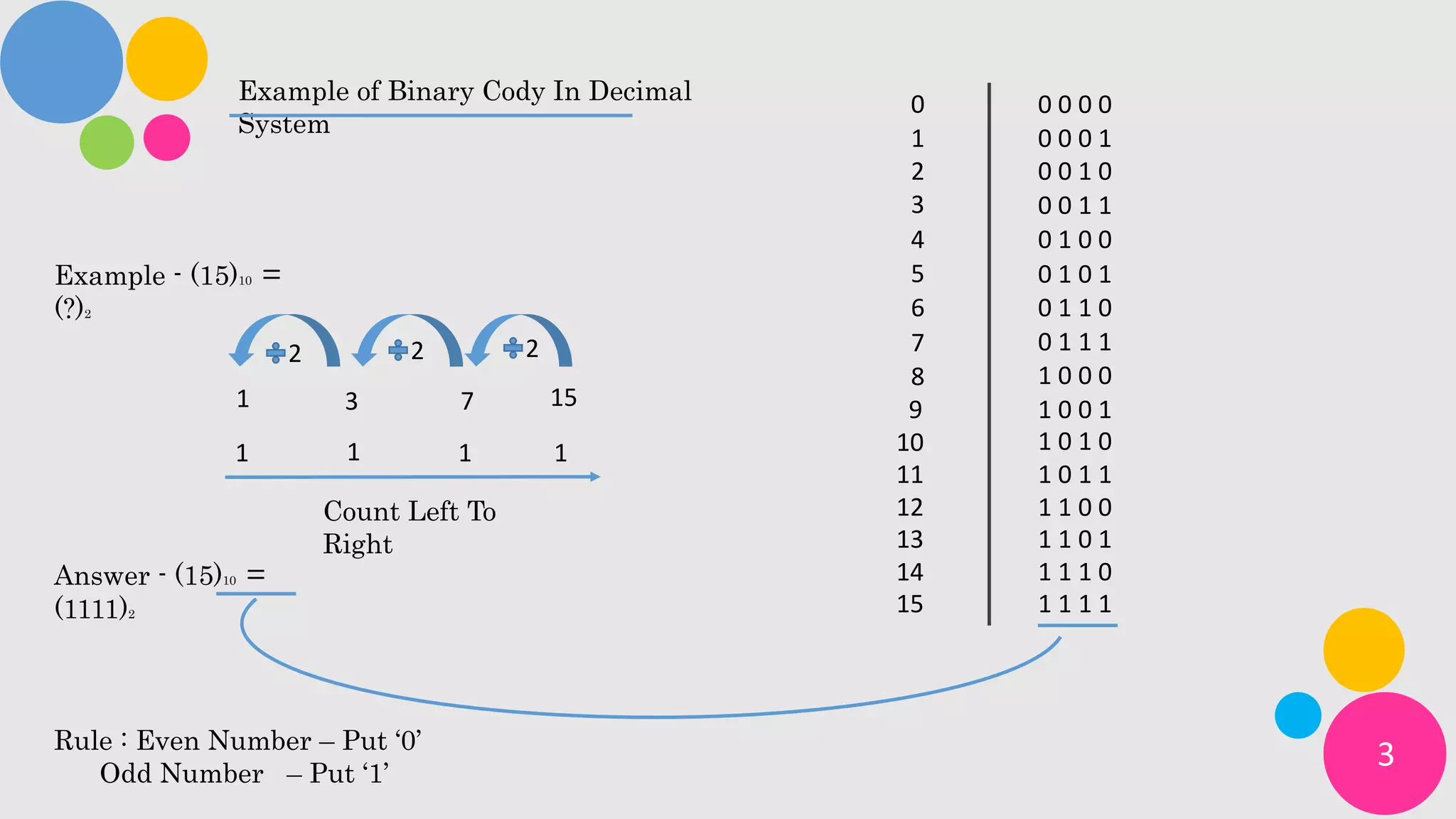 Reflected code and conversion | PPT