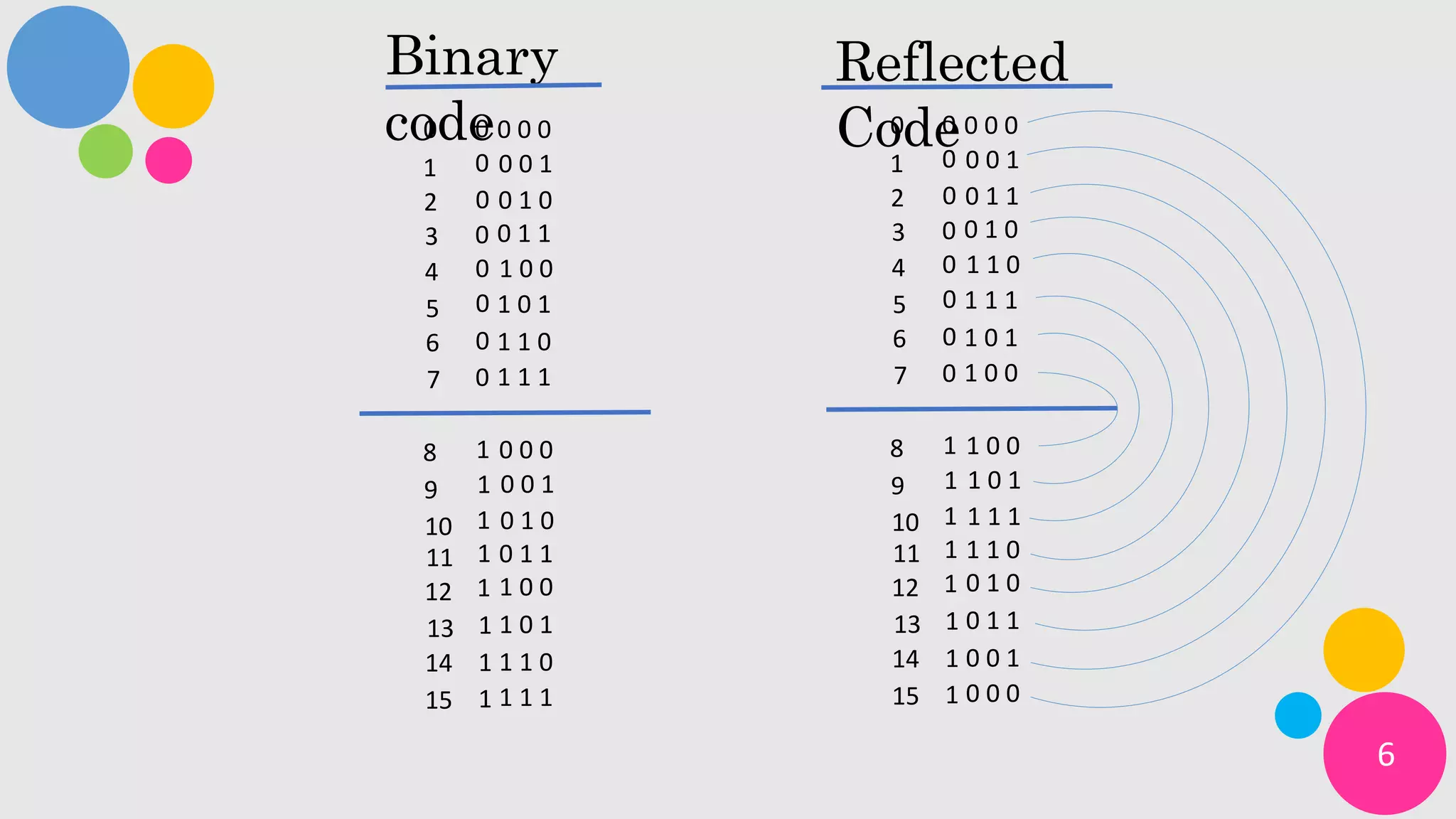 Reflected code and conversion | PPT