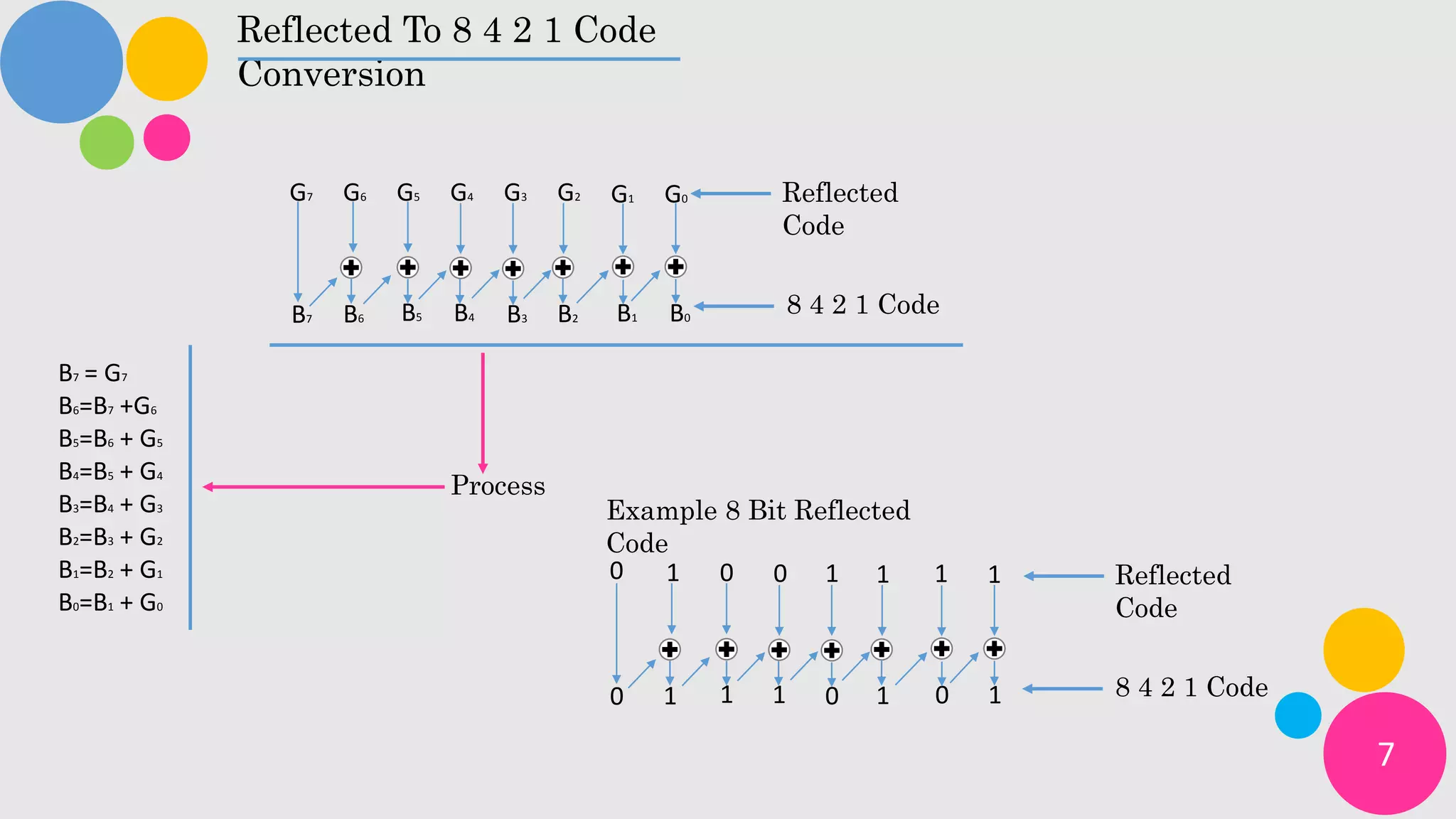 Reflected code and conversion | PPT
