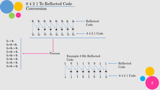 Reflected code and conversion | PPT