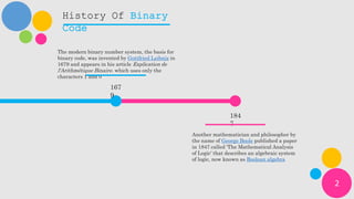 Reflected code and conversion | PPT