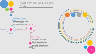 Reflected code and conversion | PPT