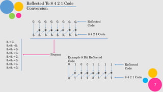Reflected code and conversion | PPT