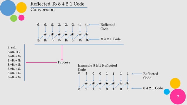 Reflected code and conversion | PPT