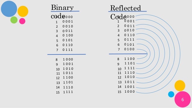 Reflected code and conversion