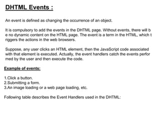 Digital Marketing Company | PPT