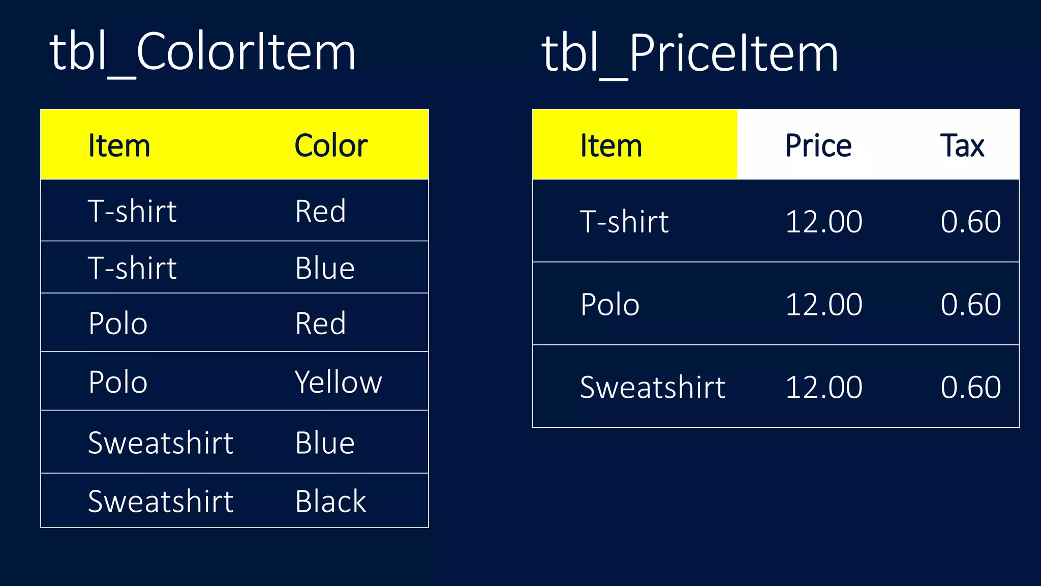 Dbms Lecture 8 Normalization Ppt
