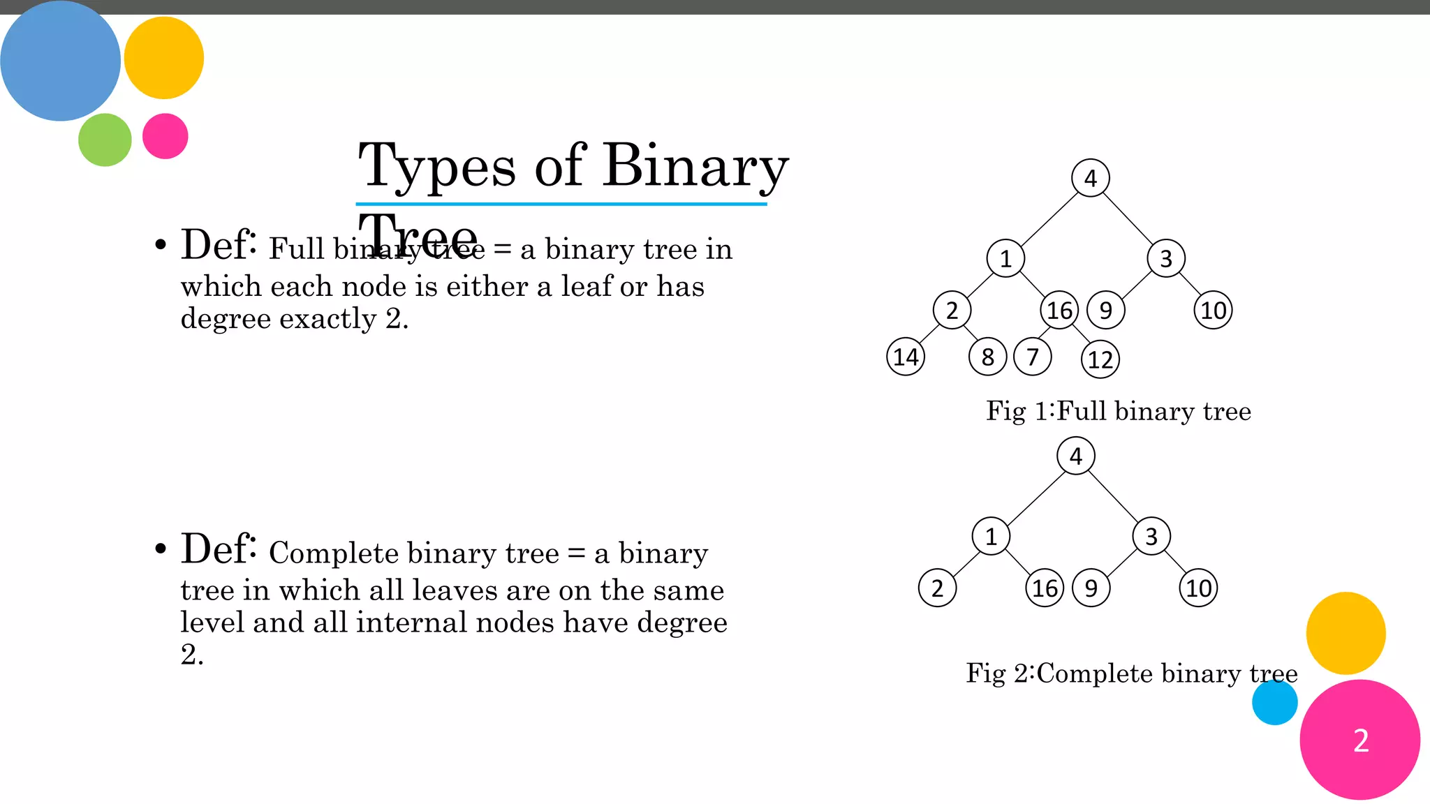 Heap Data Structure | PPTX