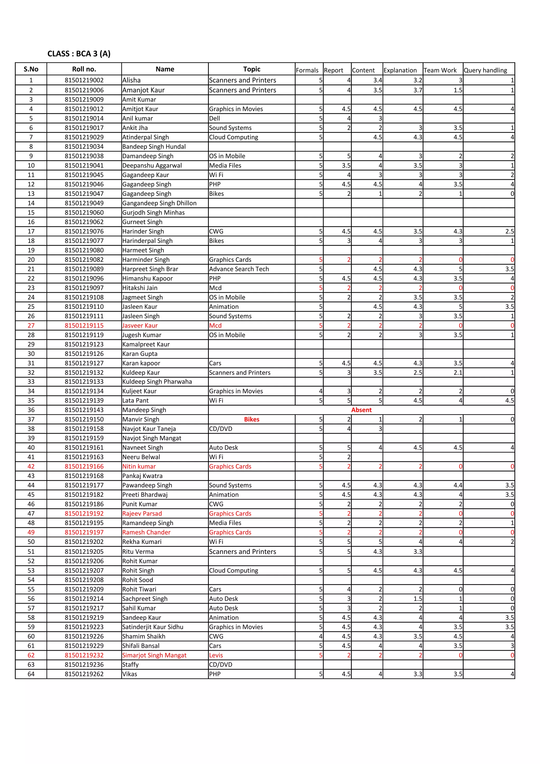 Bca 3 a presentationmarks | XLS