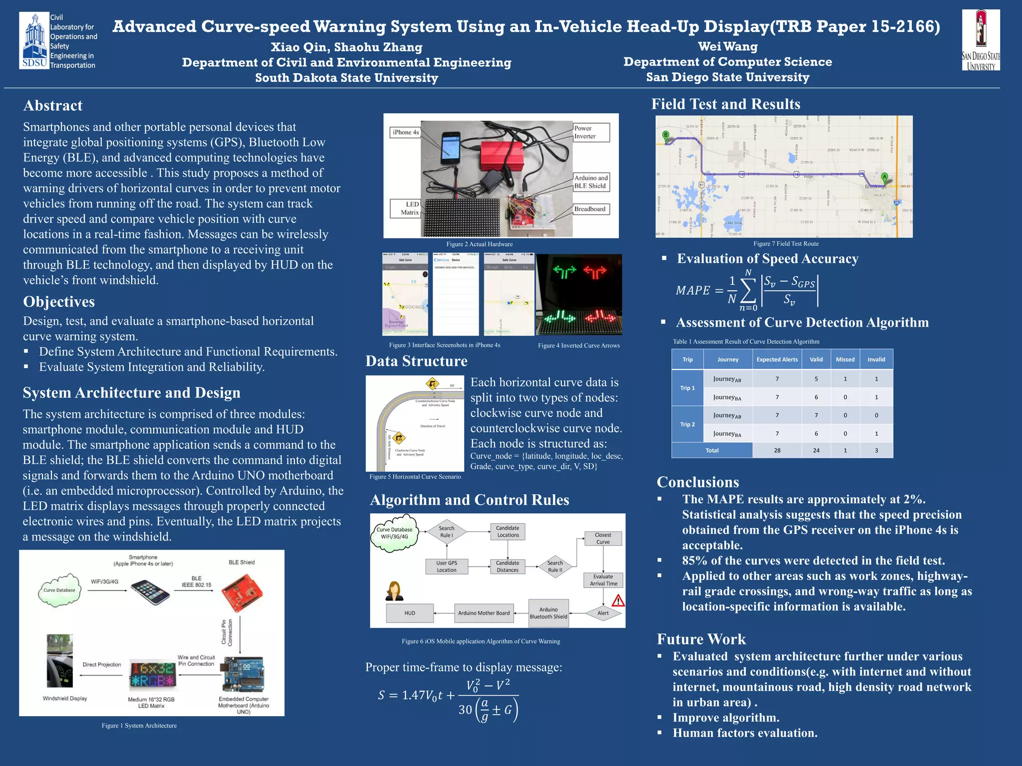 TRB 15_2166_Poster_SHZ | PDF