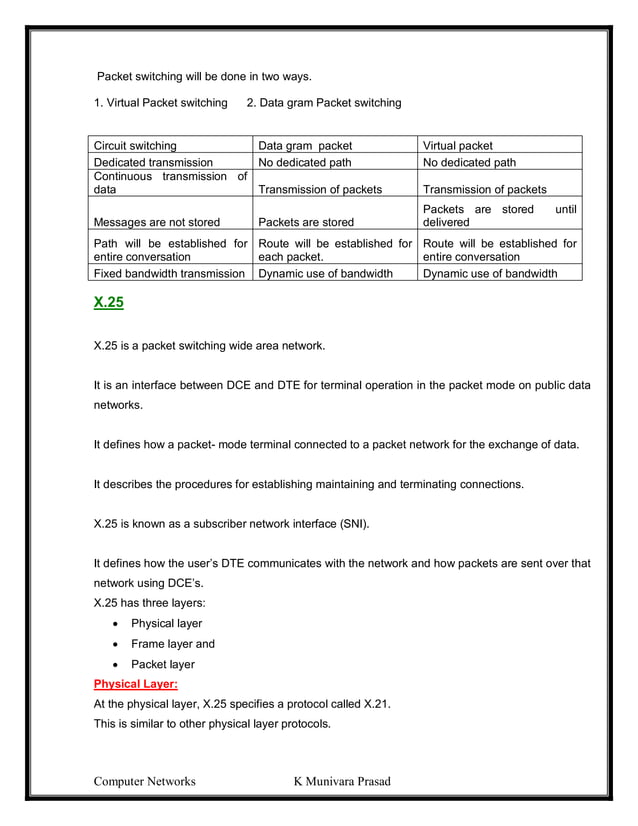 Notes of computer communication and networking | PDF