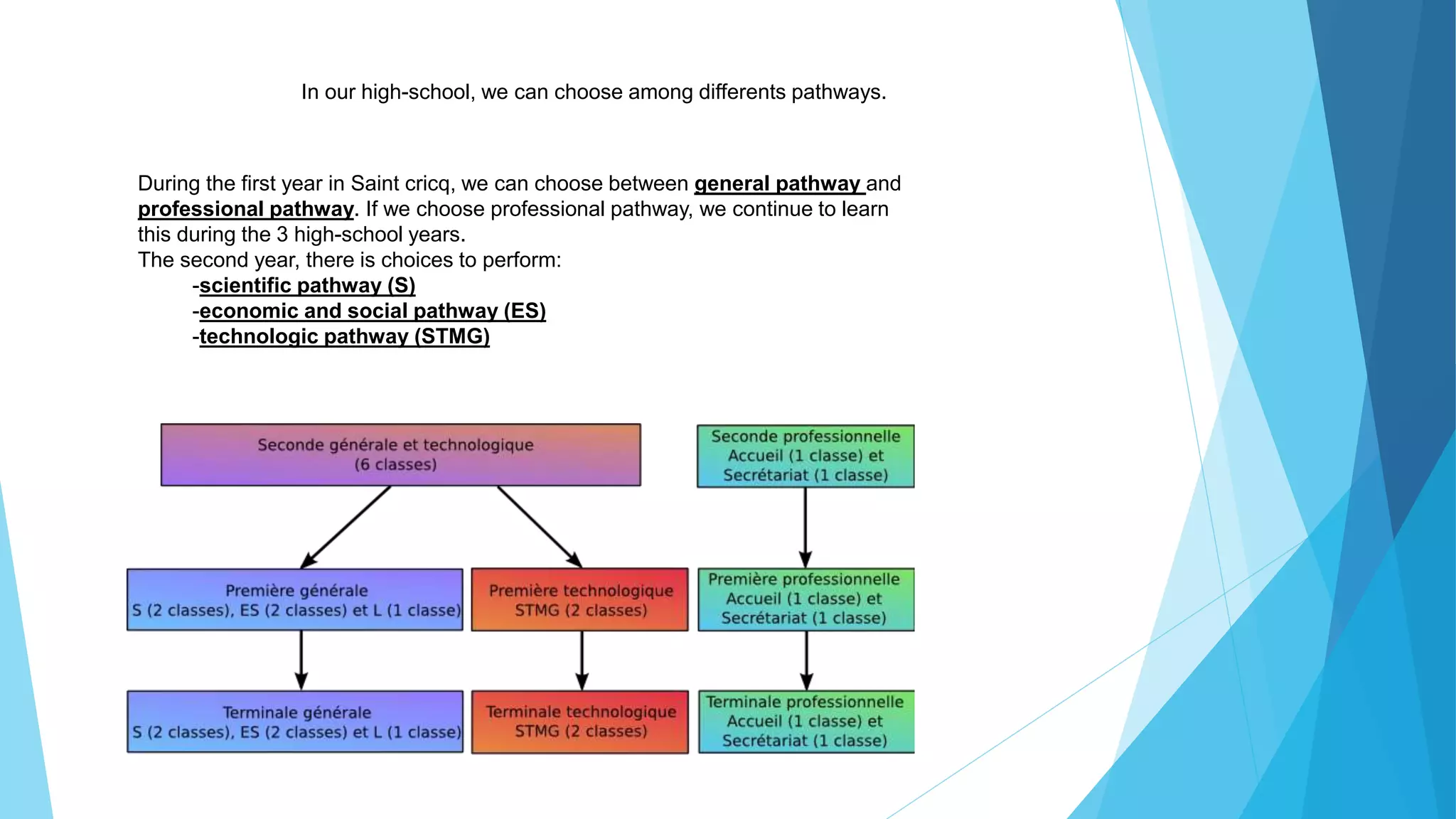 Maths Project : Presentation of our school (T3 B1) | PPT