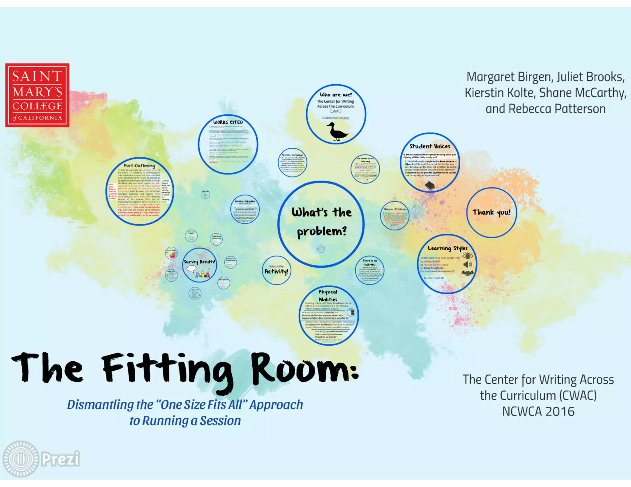 Fitting Room | PDF