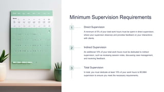 BCABA Supervision Hours | Regal Behavior | PPT