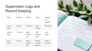 BCABA Supervision Hours | Regal Behavior | PPTX