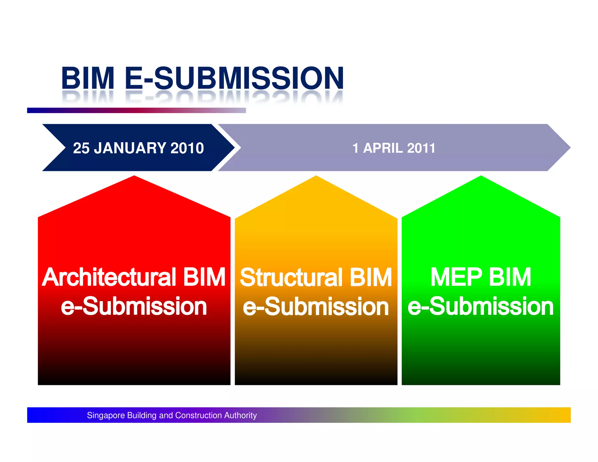 BCA BIM Roadmap | PDF