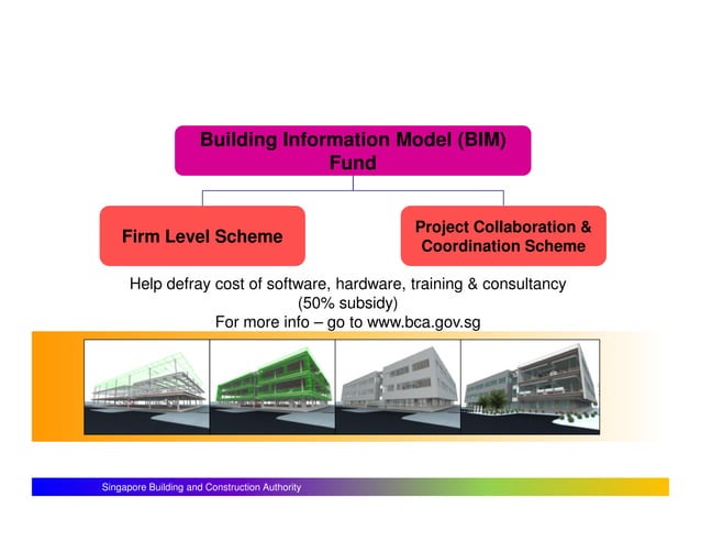 BCA BIM Roadmap | PPT