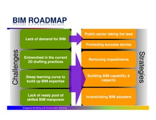BCA BIM Roadmap | PDF