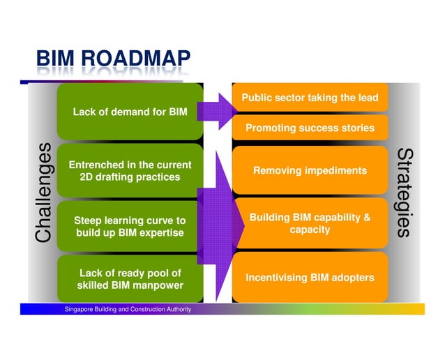 BCA BIM Roadmap | PPT