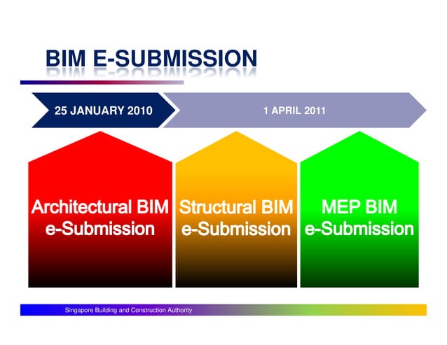 BCA BIM Roadmap | PPT