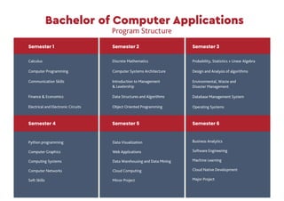 BCA Brochure.pdf gdtetysrtatfdytr6754646ytgjhbhftrsrfchfdtgsdgvfhdffs | PPT