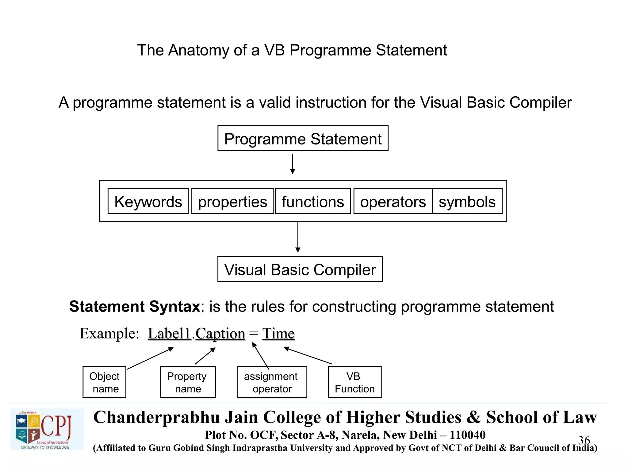 Introduction to VB Programming | PPT
