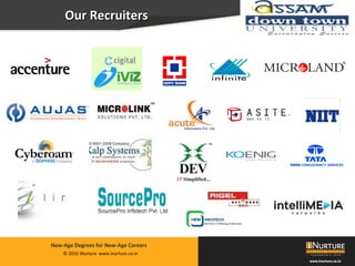 BCA – cloud technology & information security | PPT