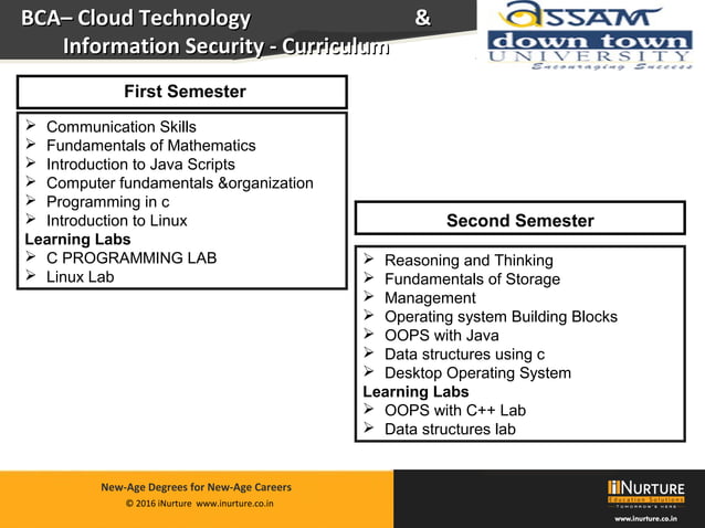 BCA – cloud technology & information security | PPT