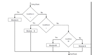 BCA DATA STRUCTURES ALGORITHMS AND PRELIMINARIES MRS SOWMYA JYOTHI | PPT