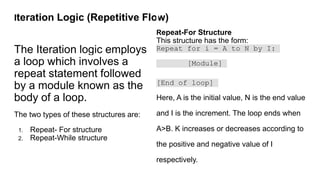 BCA DATA STRUCTURES ALGORITHMS AND PRELIMINARIES MRS SOWMYA JYOTHI | PPT
