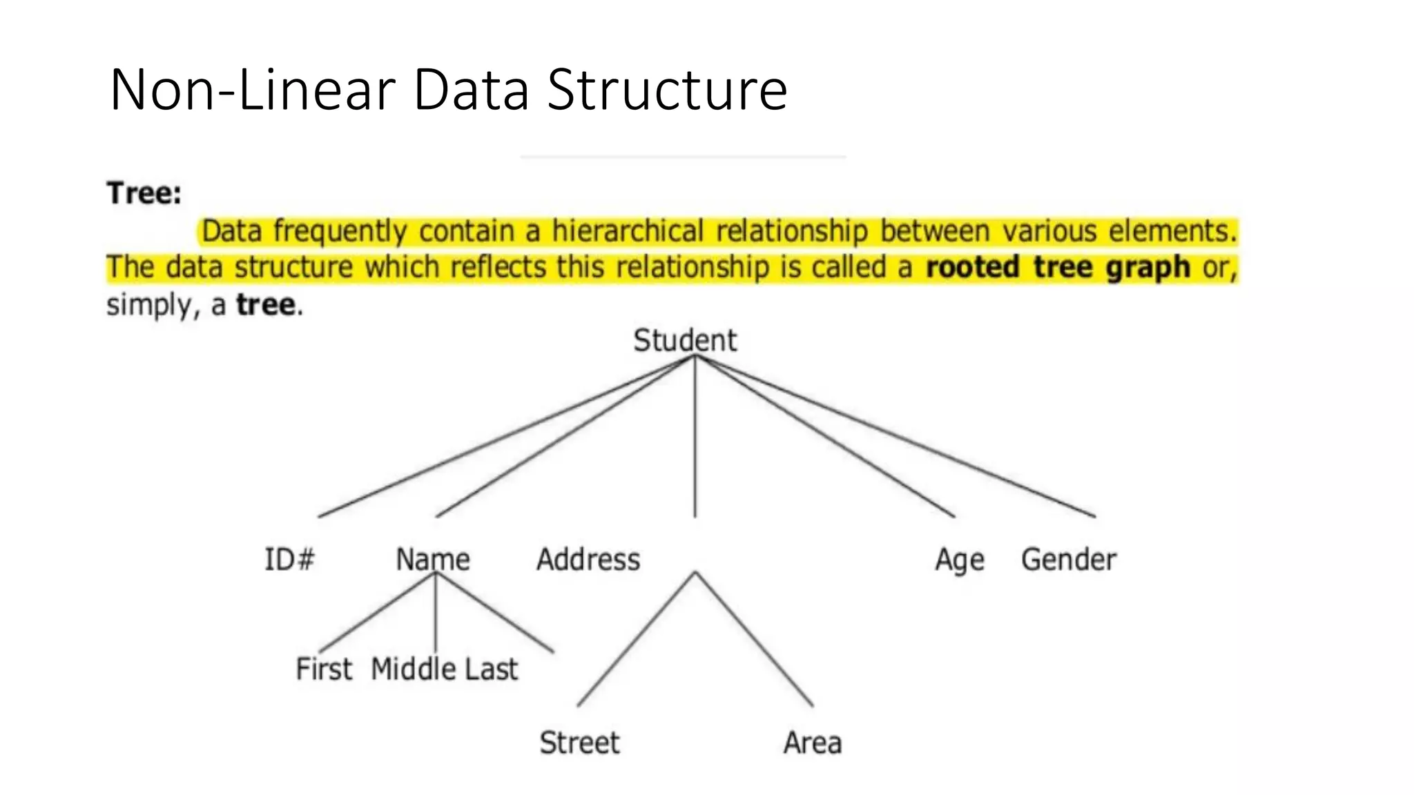 BCA DATA STRUCTURES INTRODUCTION AND OVERVIEW SOWMYA JYOTHI | PDF