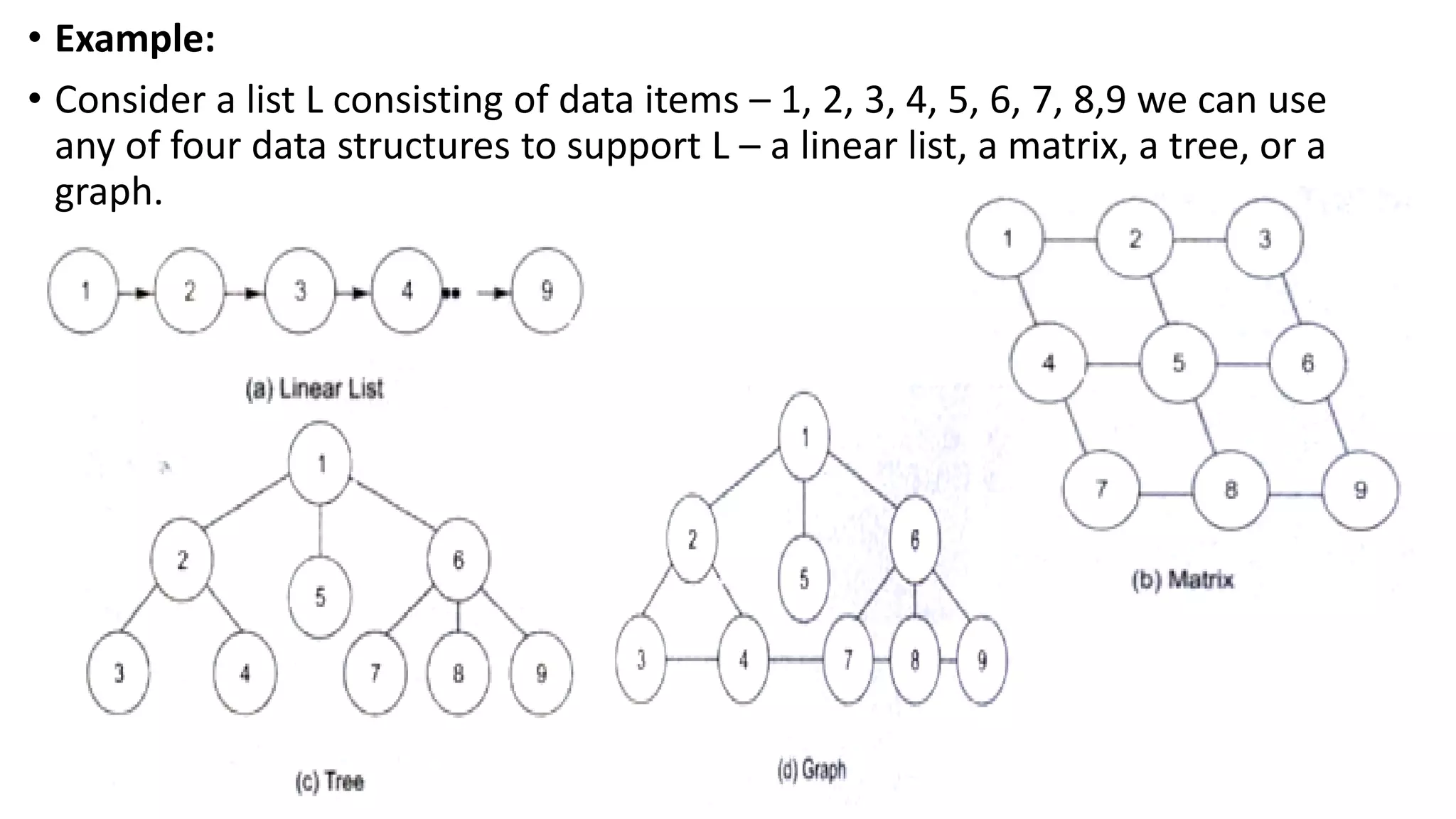 BCA DATA STRUCTURES INTRODUCTION AND OVERVIEW SOWMYA JYOTHI | PDF