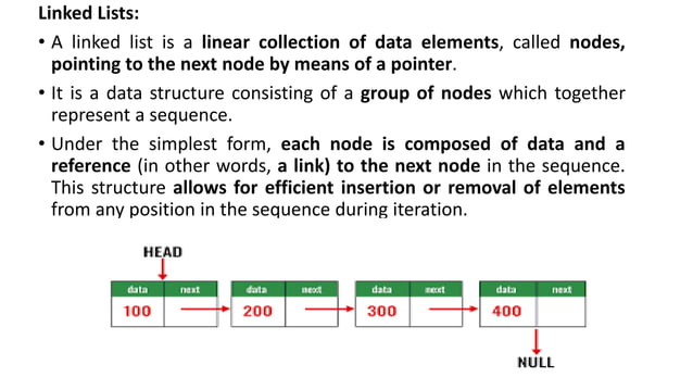 BCA DATA STRUCTURES INTRODUCTION AND OVERVIEW SOWMYA JYOTHI | PDF ...