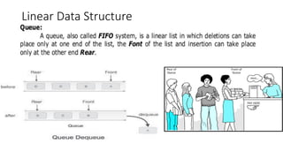 BCA DATA STRUCTURES INTRODUCTION AND OVERVIEW SOWMYA JYOTHI | PDF