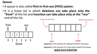 BCA DATA STRUCTURES INTRODUCTION AND OVERVIEW SOWMYA JYOTHI | PDF