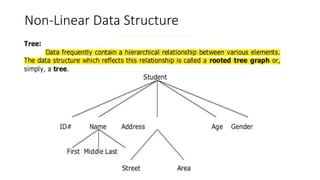 BCA DATA STRUCTURES INTRODUCTION AND OVERVIEW SOWMYA JYOTHI | PDF